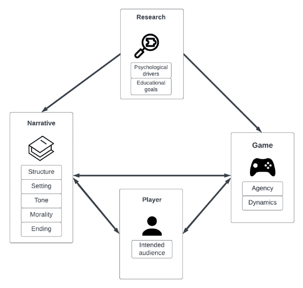 The role of narrative in misinformation games | HKS Misinformation Review