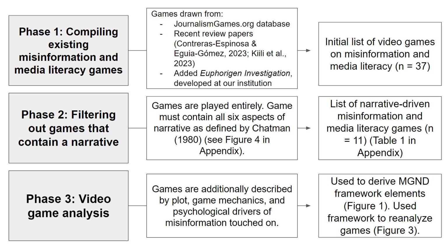 The role of narrative in misinformation games | HKS Misinformation Review