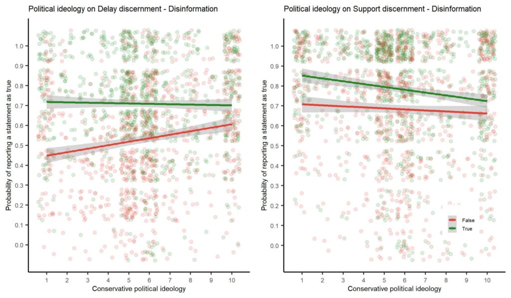 HKS Misinformation ReviewConservatives are less accurate than liberals ...