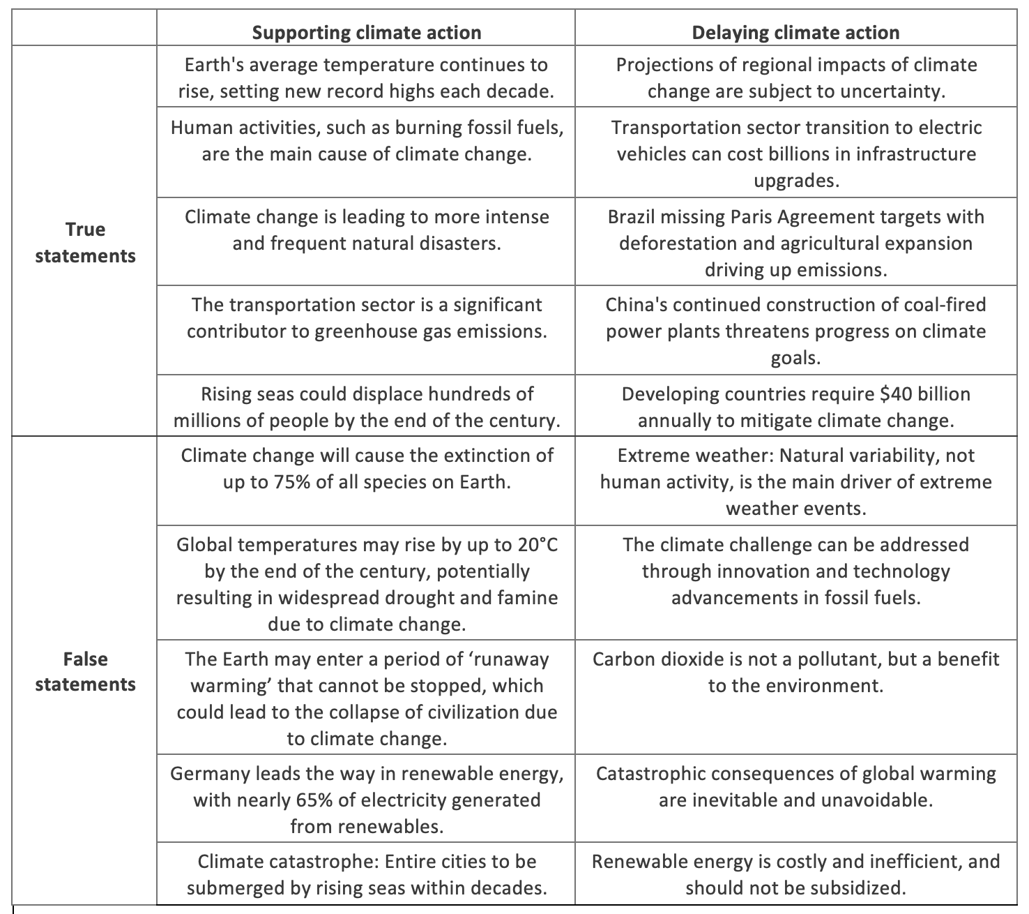 HKS Misinformation ReviewConservatives are less accurate than liberals ...
