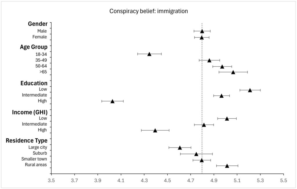 HKS Misinformation ReviewThe impact of conspiracy belief on democratic ...