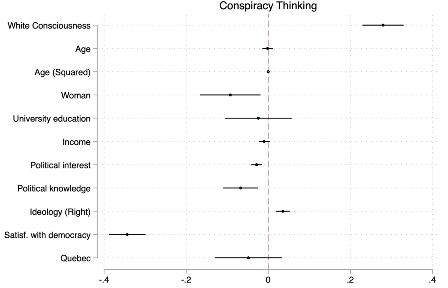 HKS Misinformation ReviewWhite consciousness helps explain conspiracy ...