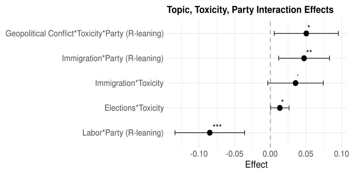 Toxic politics and TikTok engagement in the 2024 U.S. election | HKS ...