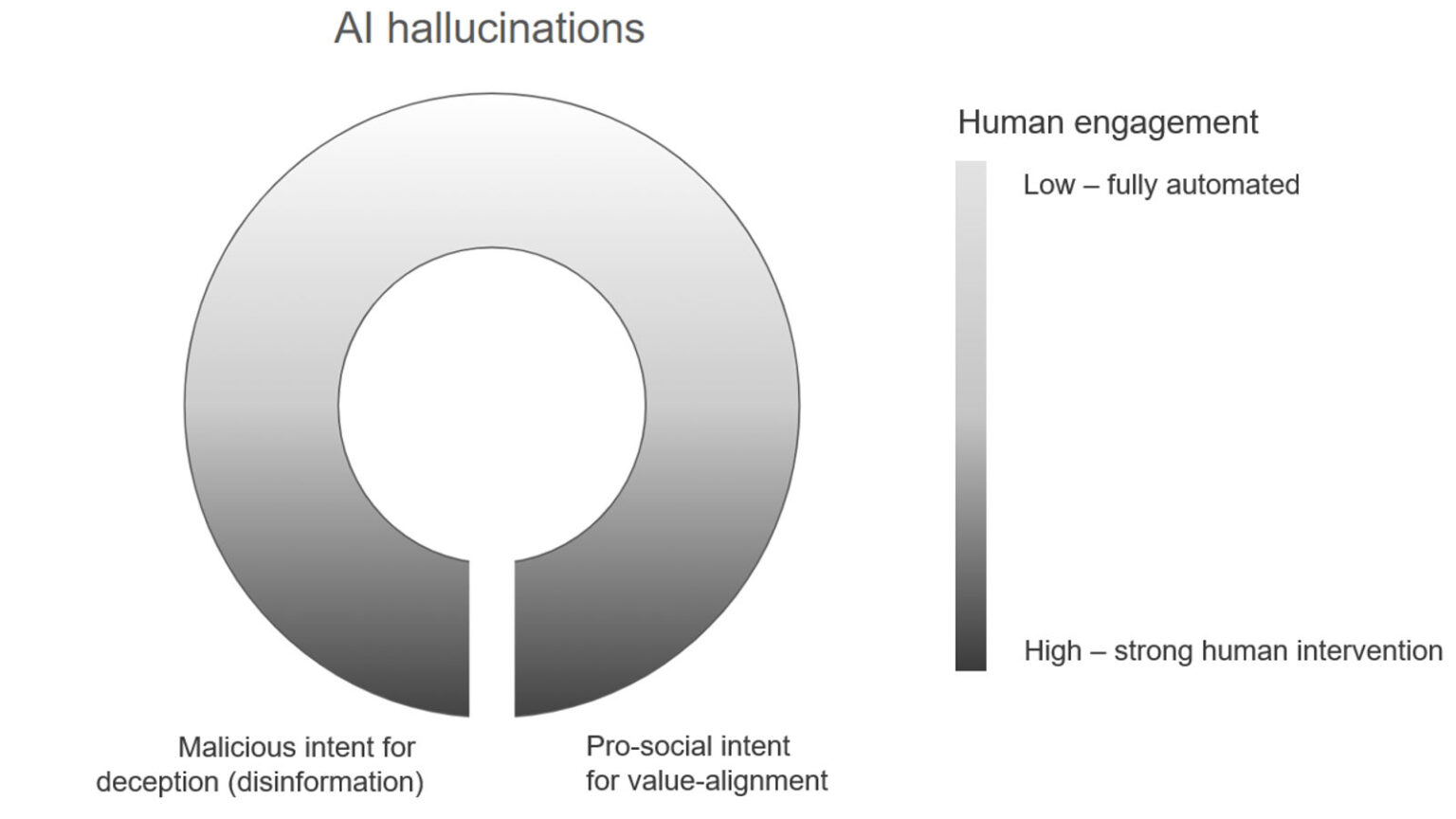 HKS Misinformation ReviewNew sources of inaccuracy? A conceptual framework for studying AI ...