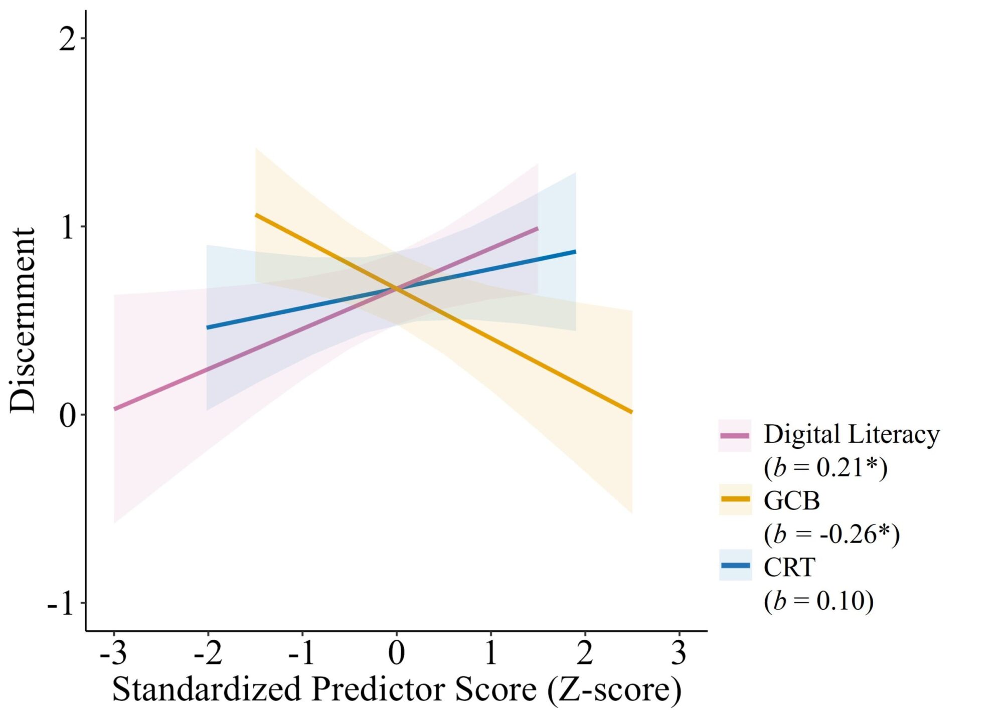 People are more susceptible to misinformation with realistic AI ...