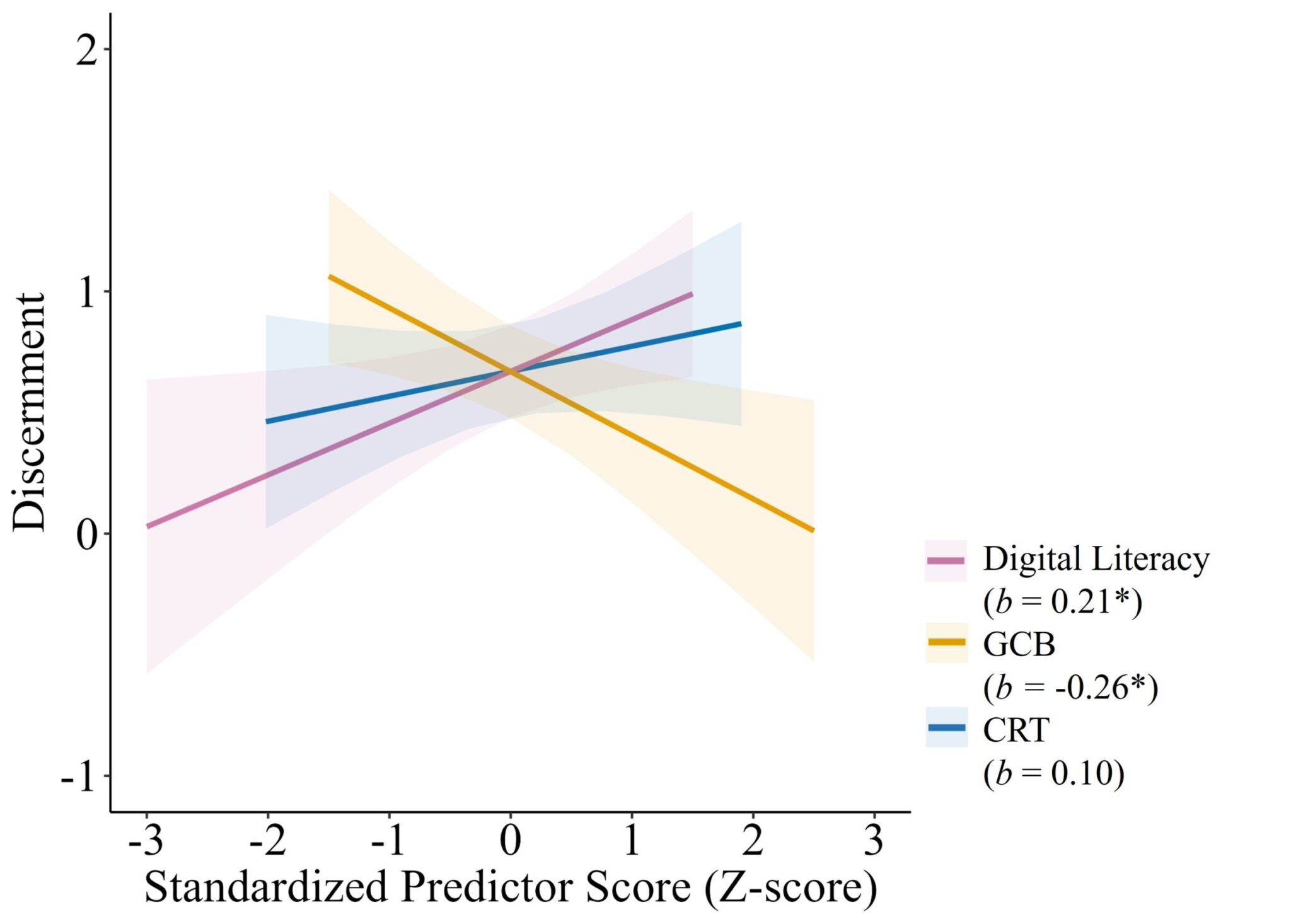 People are more susceptible to misinformation with realistic AI ...